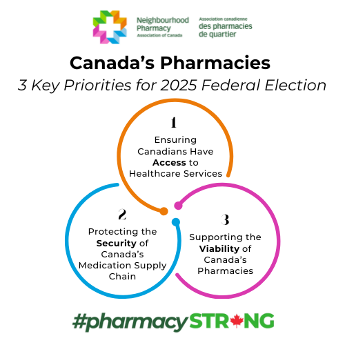 Pharmacy Strong! 2025 Federal Election Platform | Neighbourhood Pharmacies
